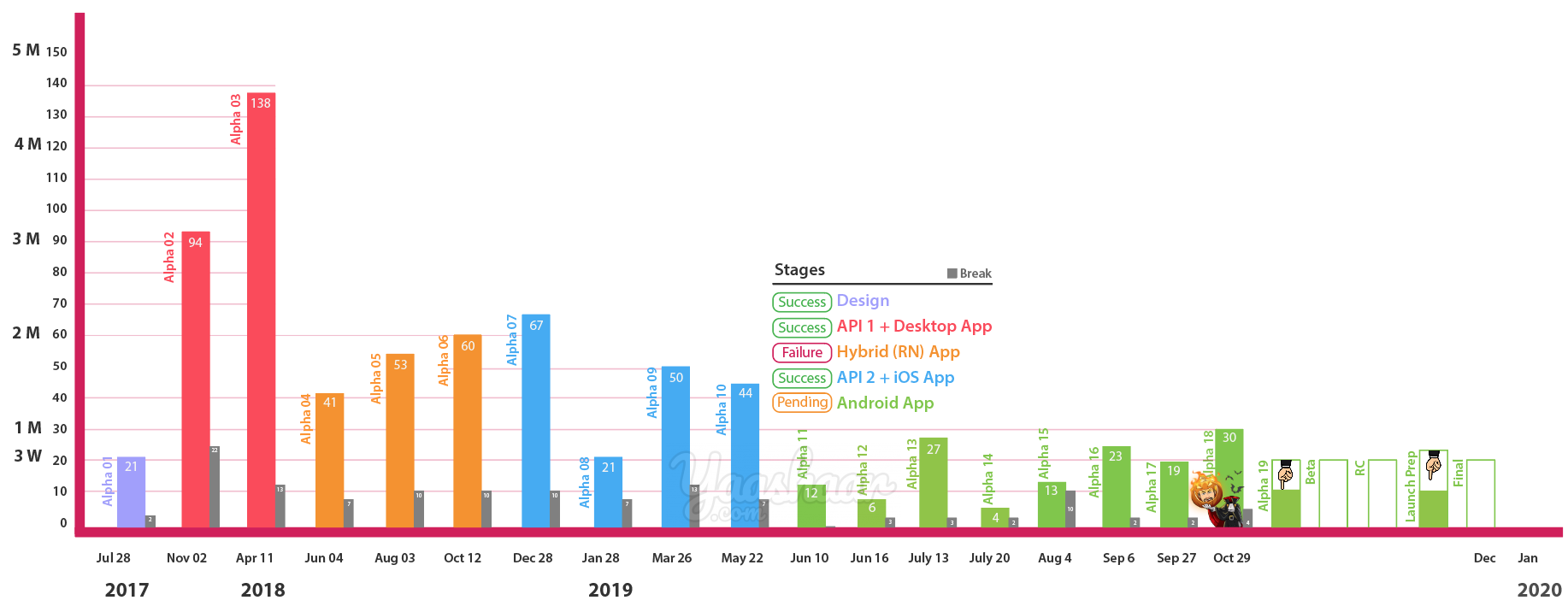 Alpha 18 is done! – Yaashaar Hadadian